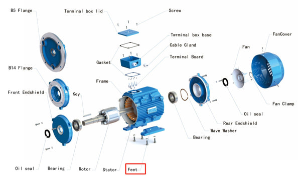Electric motor FEET For GL100L Frame,Three phase motor – cononmotor